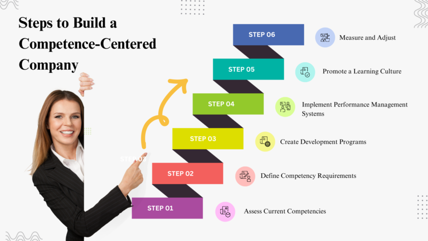 Build a Competence-Centered Company with Zigtal